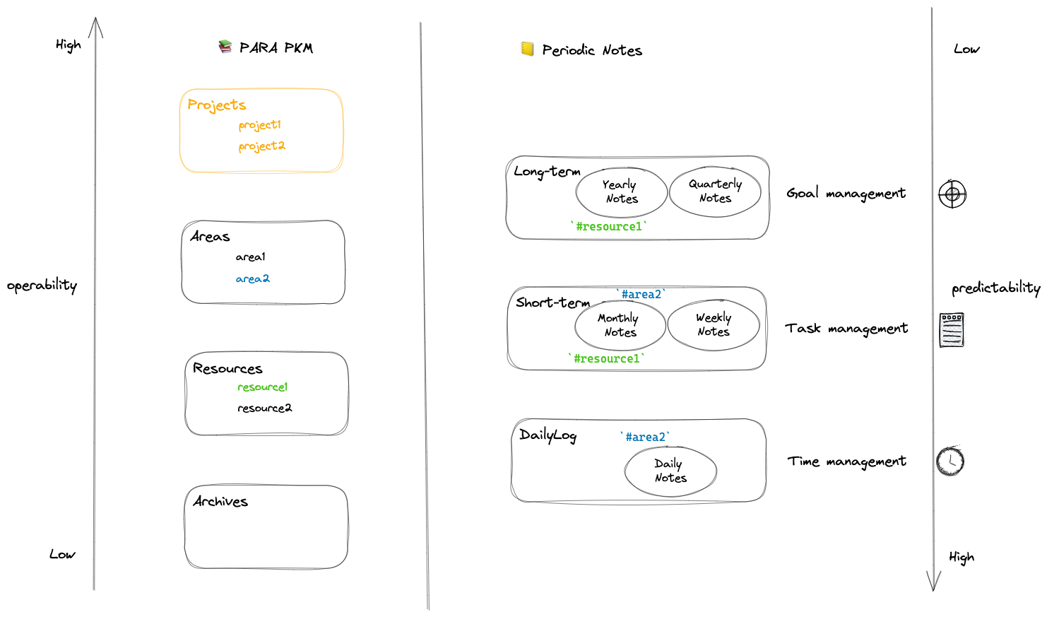 Building my second brain 🧠 with Obsidian - 林宜丙的博客